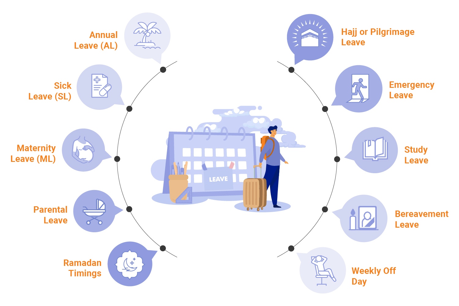 Types of Leaves in UAE – UAE Money