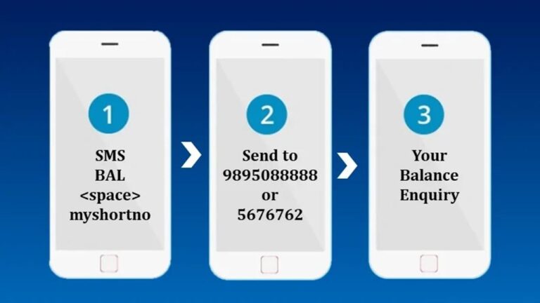 How to Check Your FAB Bank Balance – Fast & Convenient Methods – UAE Money