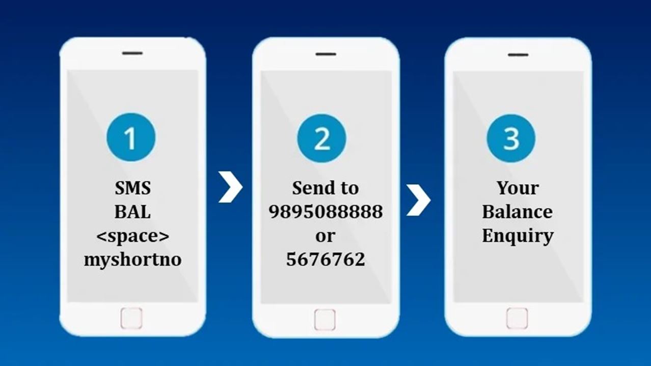 How to Check Your FAB Bank Balance – Fast & Convenient Methods – UAE Money